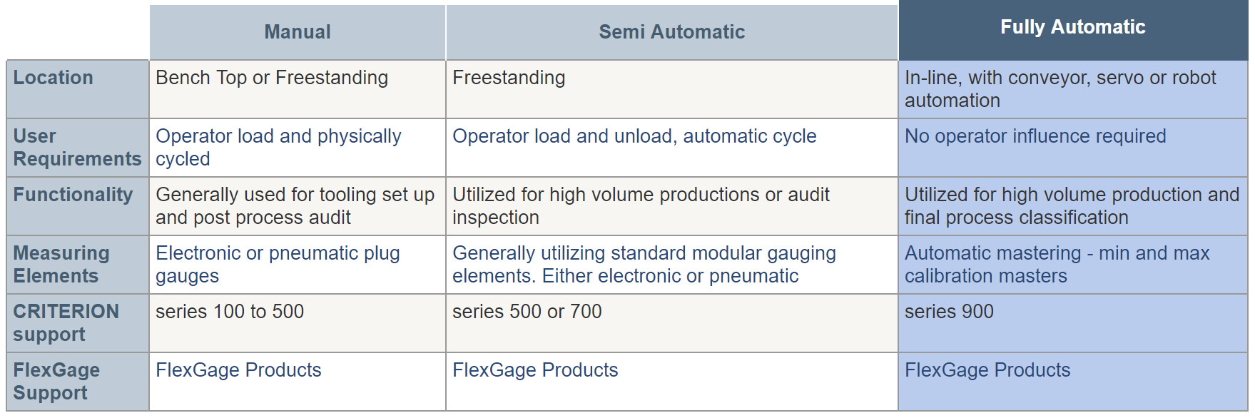 Crankshaft Measurement Configurations | Mountain Machine